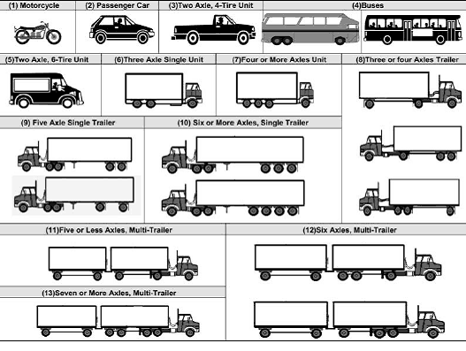 Print Article FHWA 13 Vehicle Classification Scheme F Print Article FHWA 13 Vehicle Classification Scheme F